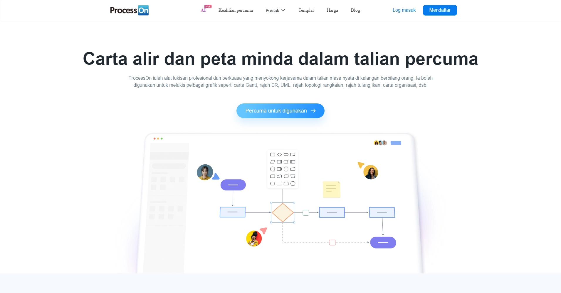ProcessOn - lukis carta alir peta minda dalam talian_lukisan dalam ...