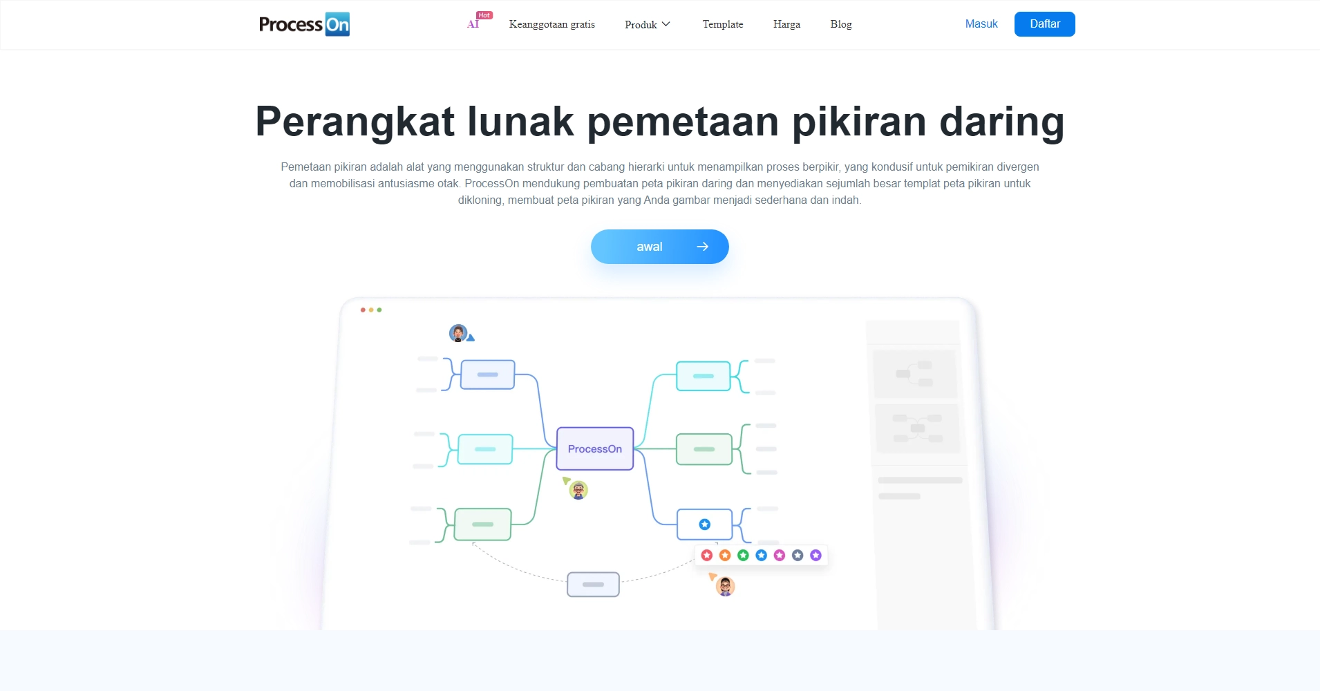 Peta pikiran daring_Perangkat lunak peta pikiran AI_produksi peta ...