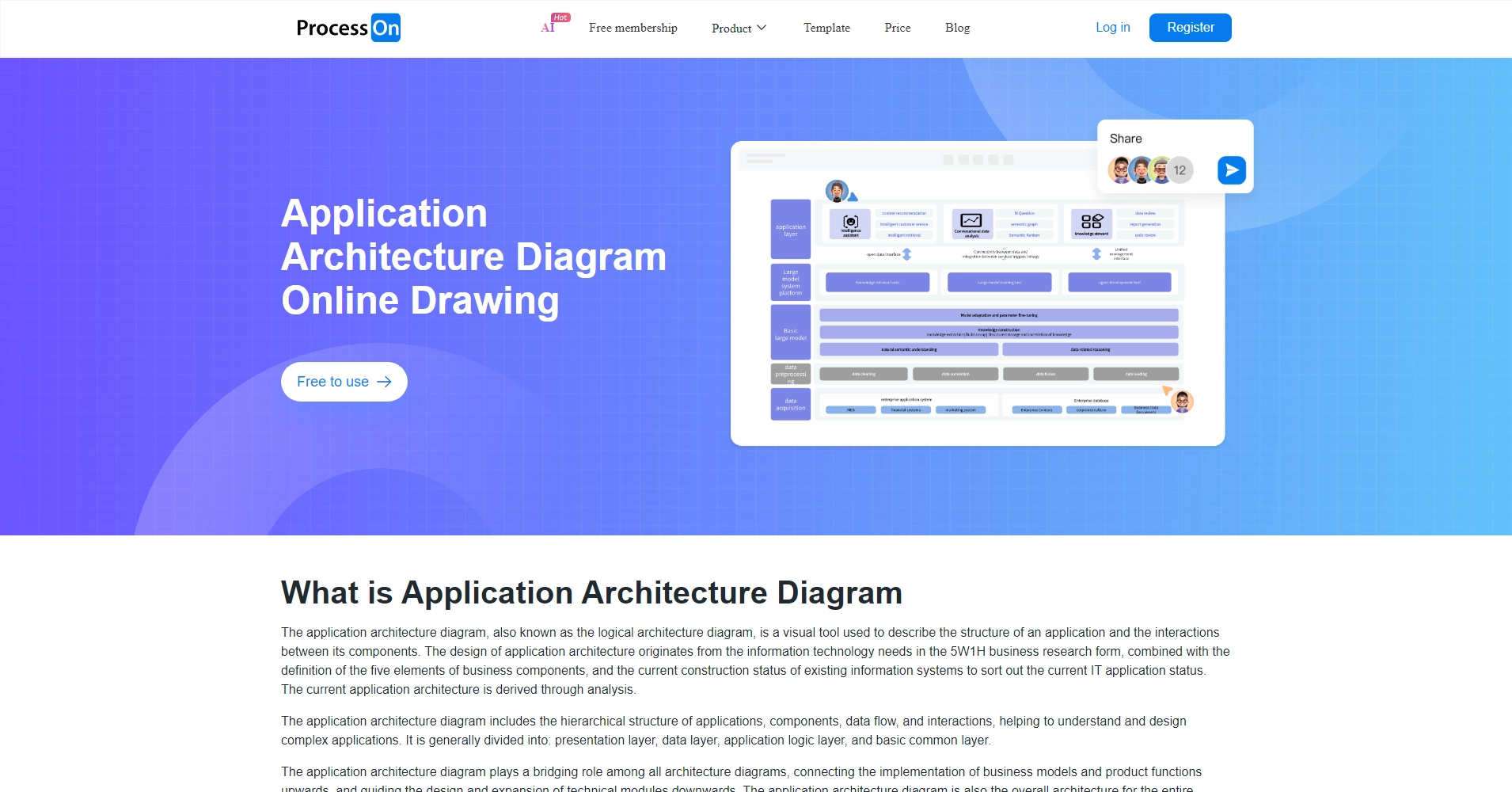 Application Architecture Diagram_Logical Architecture Diagram_How to ...