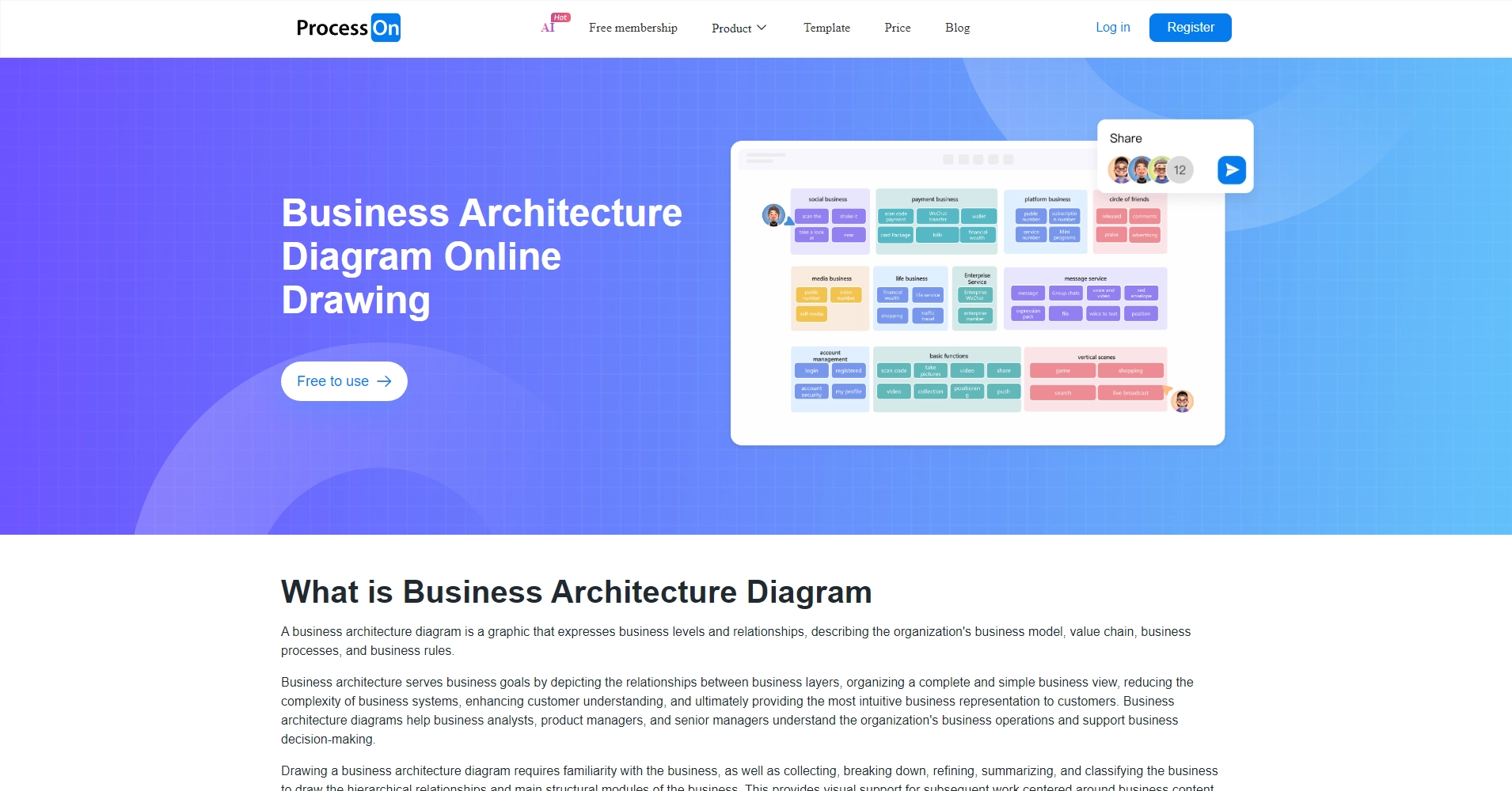 Business Architecture Diagram_How to Draw a Business Framework Diagram ...