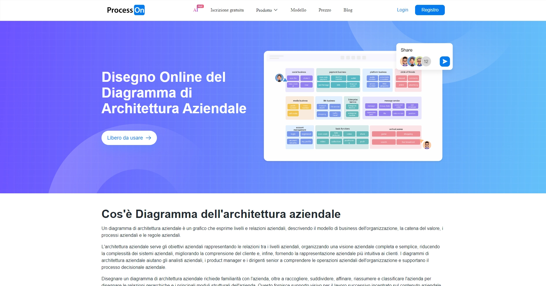 Diagramma di Architettura Aziendale_Come Disegnare un Diagramma di ...