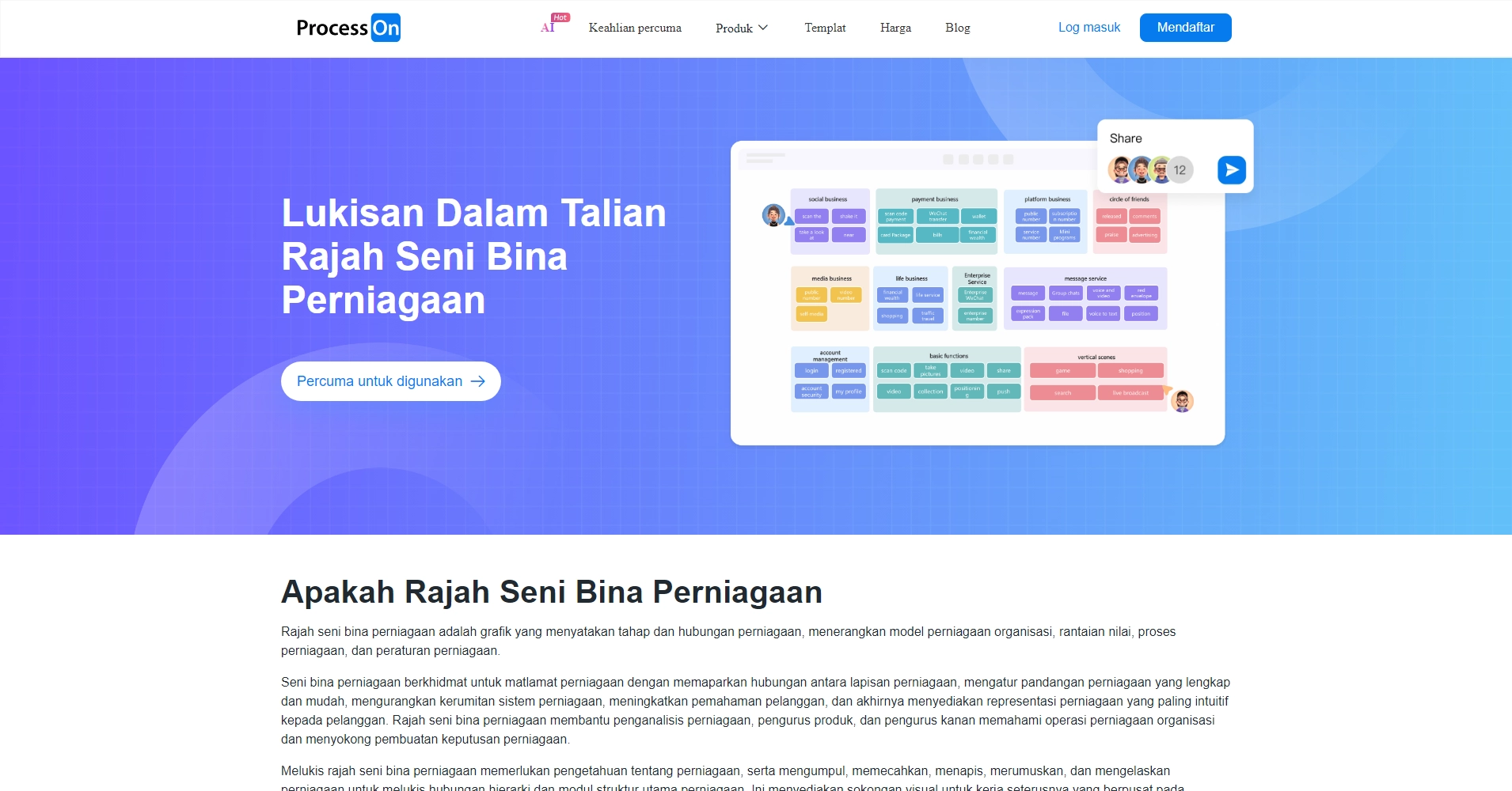 Rajah Seni Bina Perniagaan_Cara Melukis Rangka Kerja Perniagaan Diagram ...