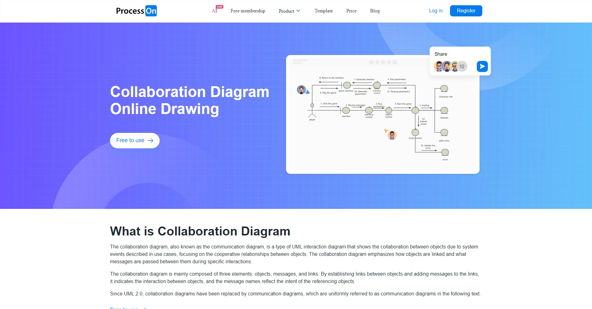 Collaboration Diagram_How to Draw UML Collaboration Diagram_Online ...