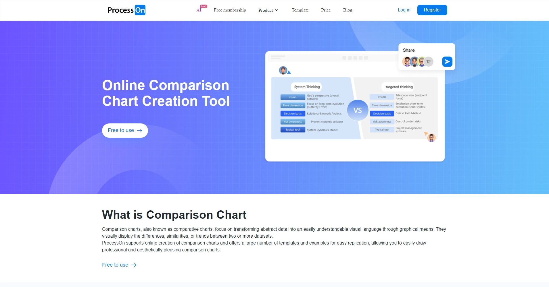 Comparison Chart_Comparison Table Template_How to Make Data Comparison ...