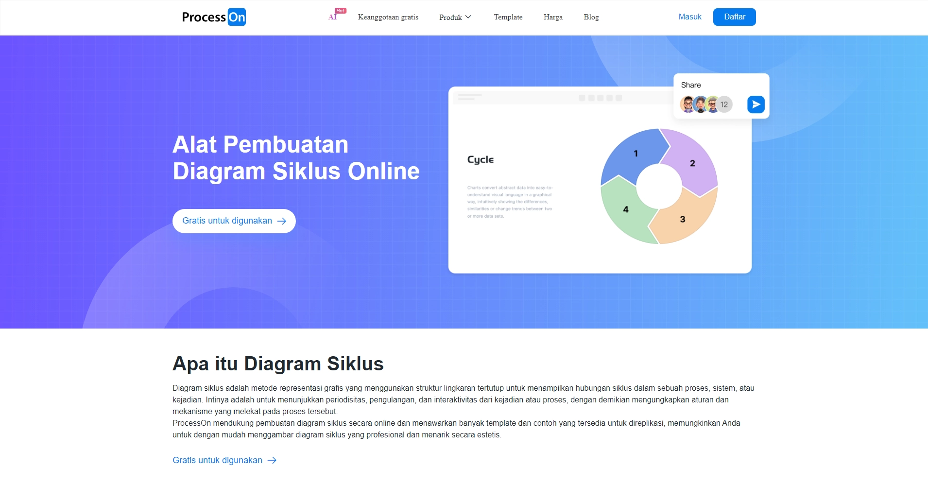Diagram Siklus_AI Menghasilkan Diagram Alur Siklus_Cara Menggambar ...
