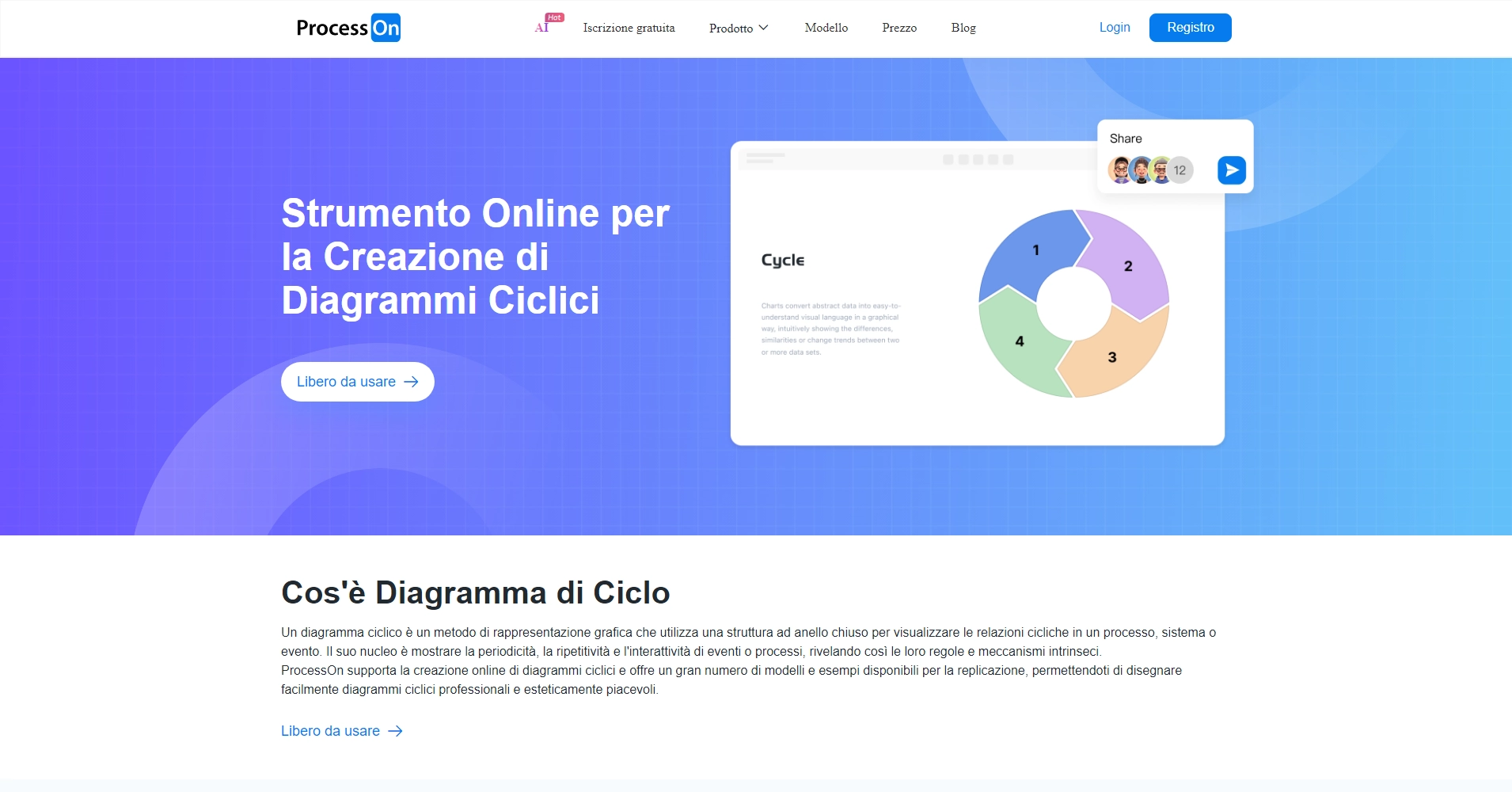 Diagramma a Ciclo_Diagramma a Ciclo Generato da AI_Come Disegnare un ...