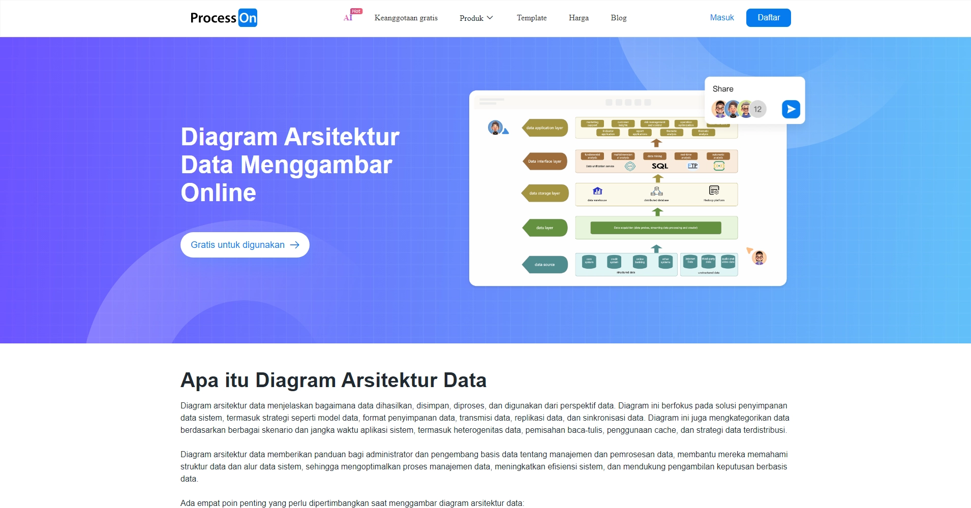 Diagram Arsitektur Data_Cara Menggambar Diagram Struktur Data_Diagram ...