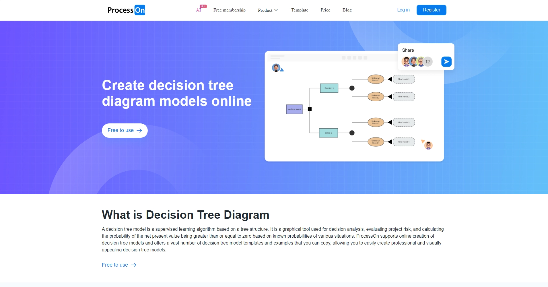 Decision Tree_Decision Tree Model_How to Draw a Decision Tree_Decision ...