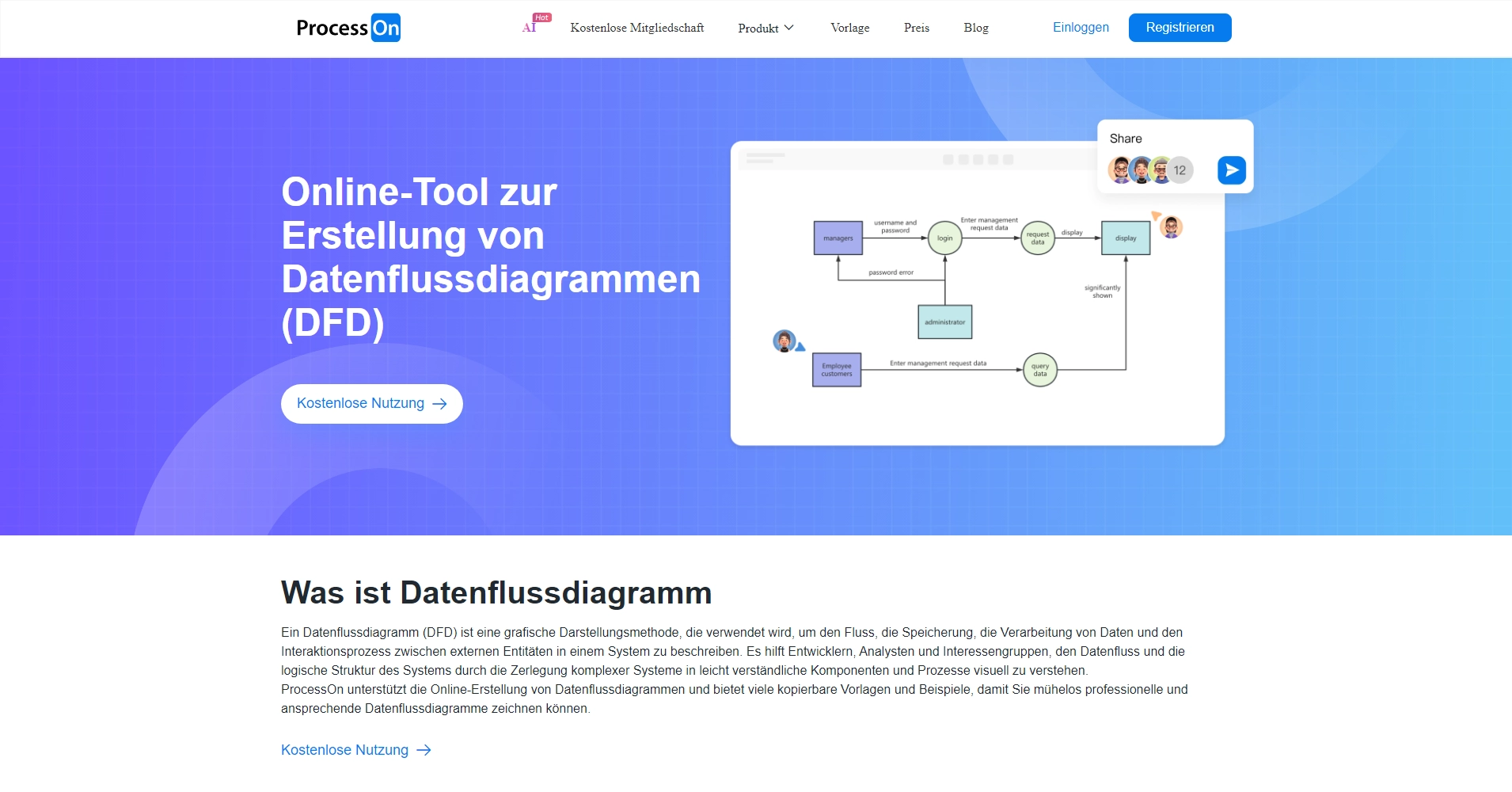 Datenflussdiagramm (DFD)_Wie man ein Datenflussdiagramm erstellt_AI ...