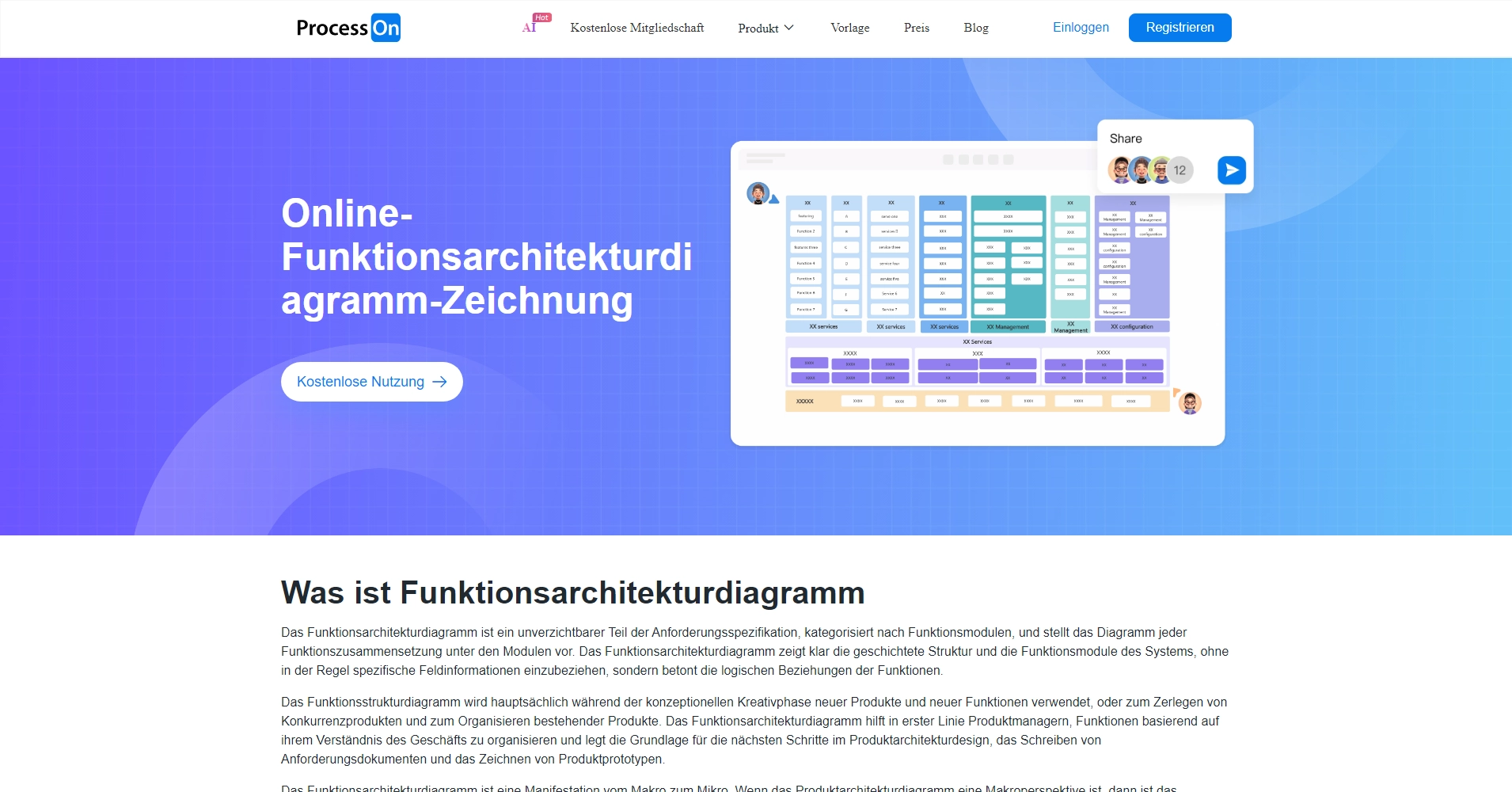Funktionsarchitekturdiagramm_Wie man ein ...