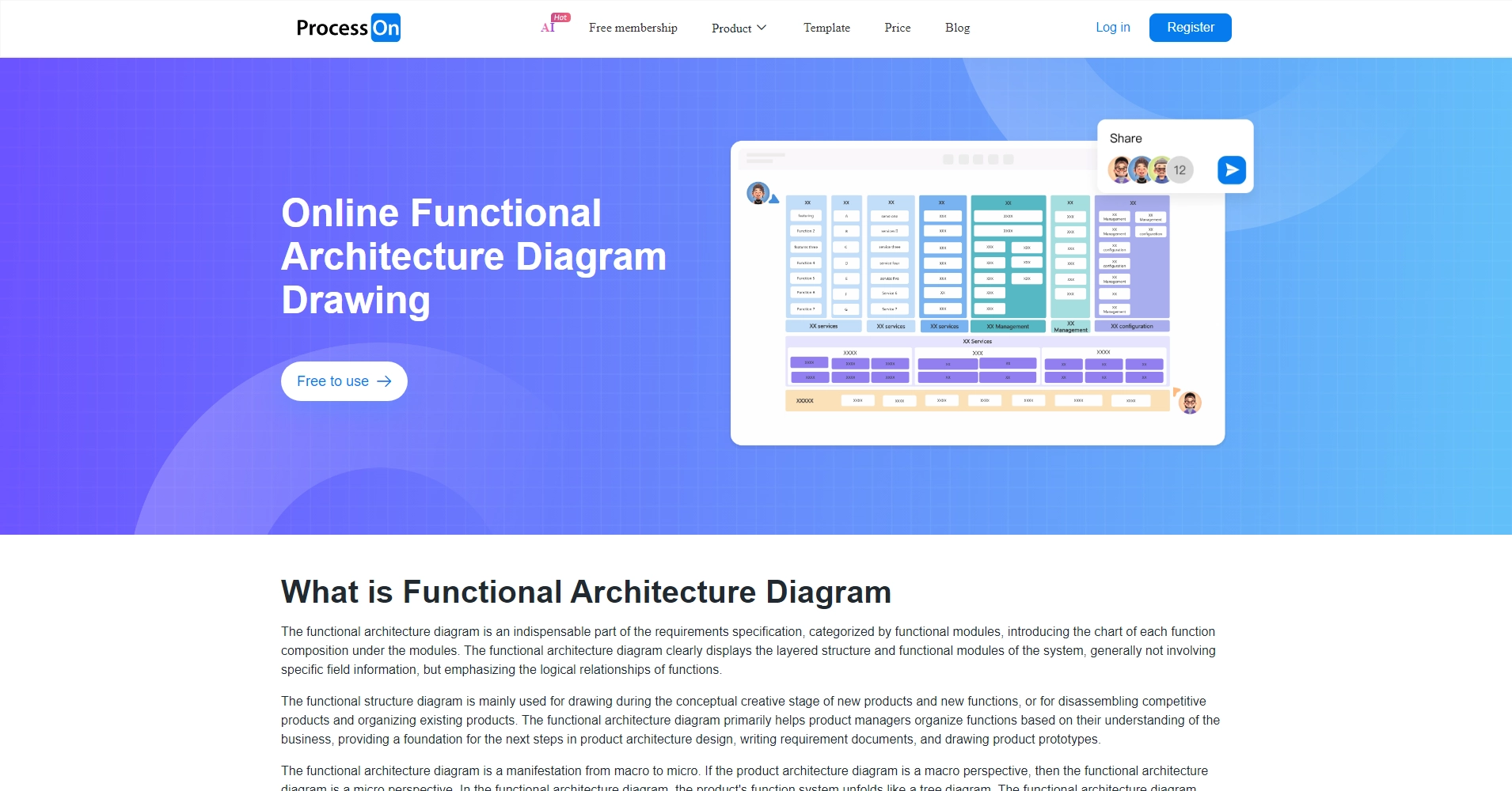 Functional Architecture Diagram_How to Draw Product Functional ...