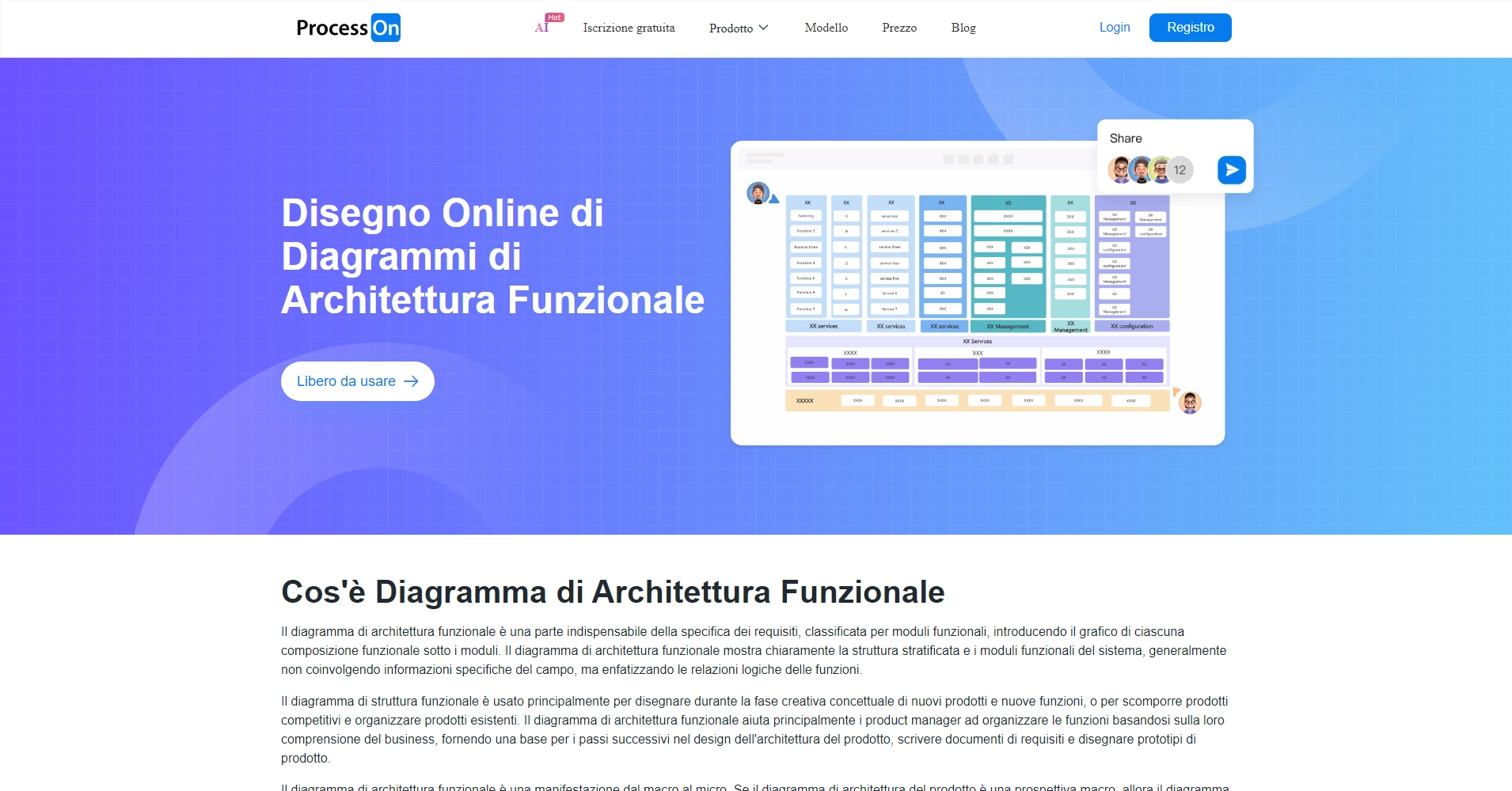 Diagramma di Architettura Funzionale_Come Disegnare il Diagramma della ...