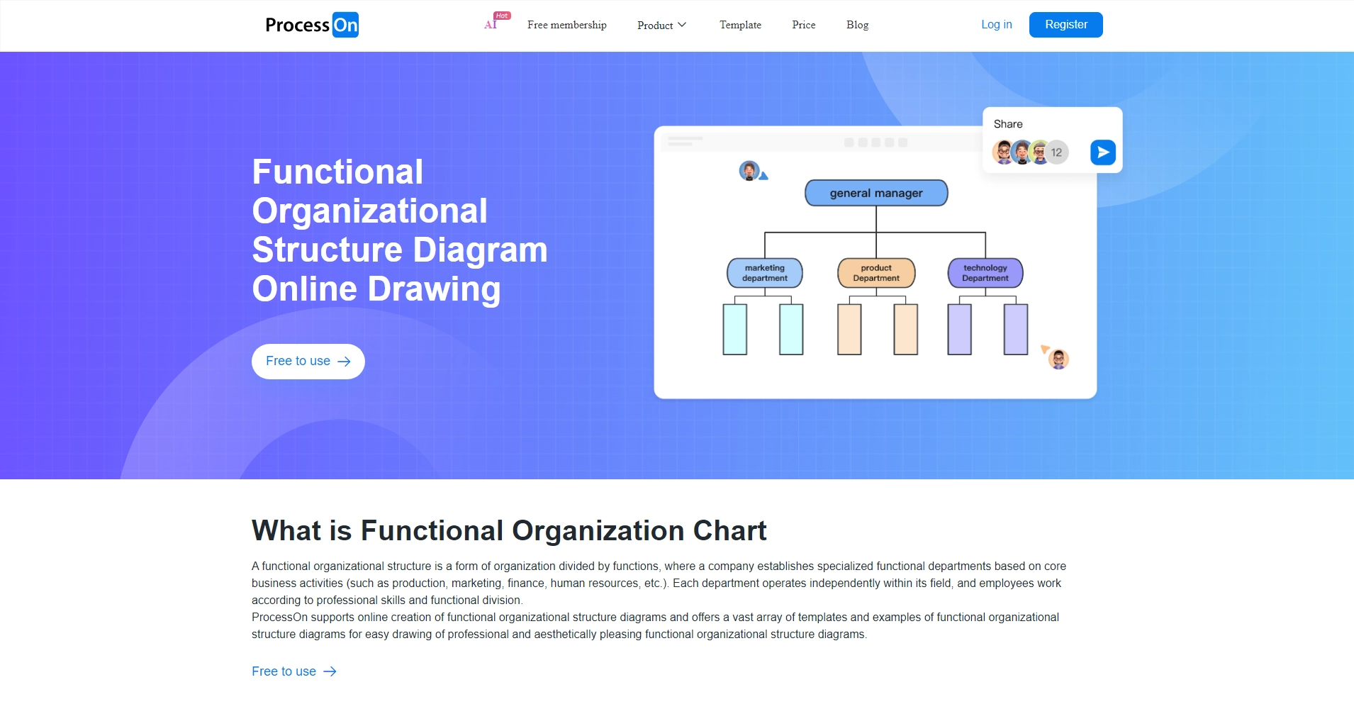 Functional Organization Structure_Functional Organization Chart ...
