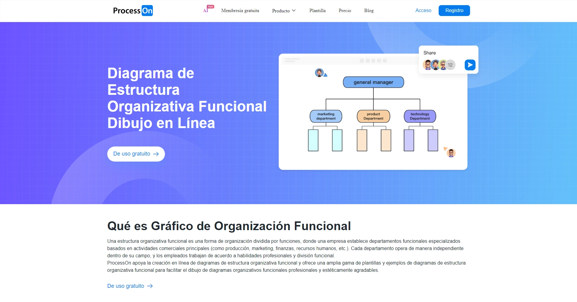 Estructura de Organización Funcional_Gráfico de Organización Funcional ...