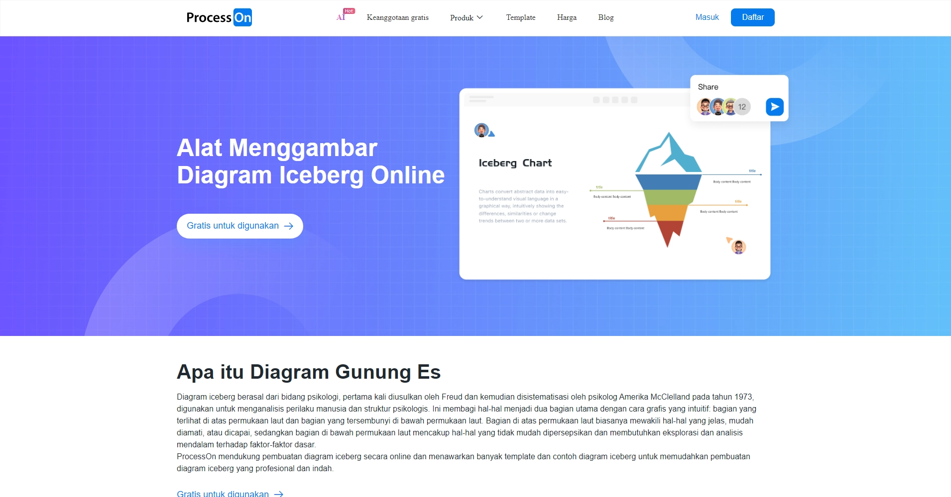 Model Gunung Es_Diagram Gunung Es_Diagram Teori Gunung Es_Tiga ...