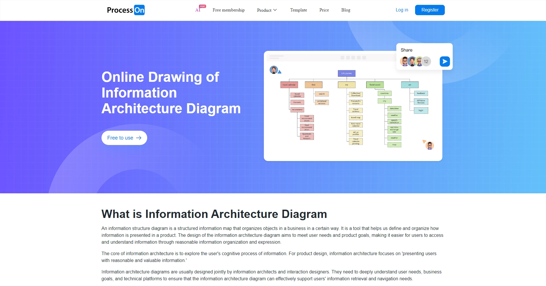 Information Architecture Diagram_Product Information Architecture ...