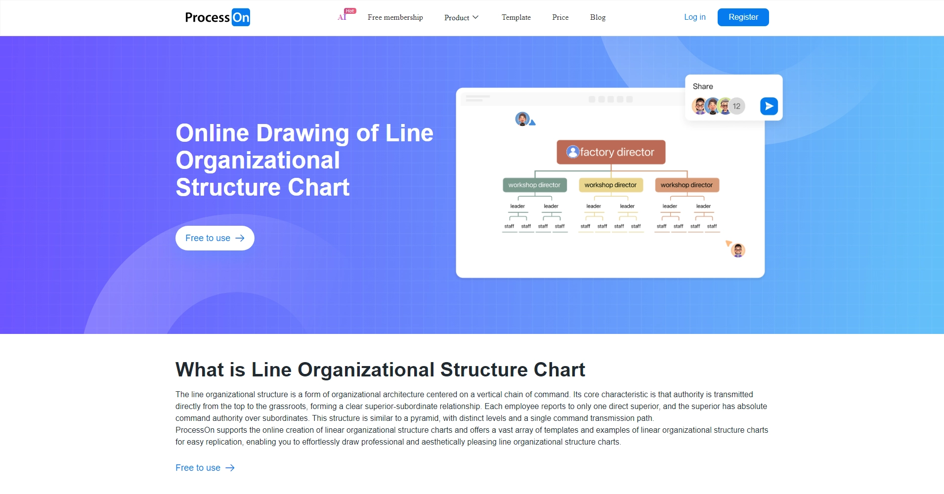 Line Organizational Structure_Advantages and Disadvantages of Line ...
