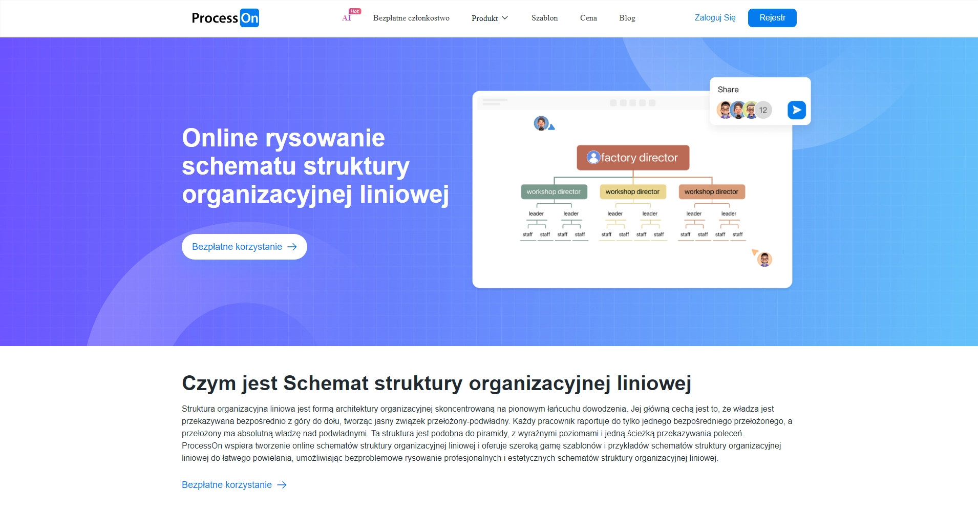 Struktura organizacyjna liniowa_Zalety i wady struktury organizacyjnej ...