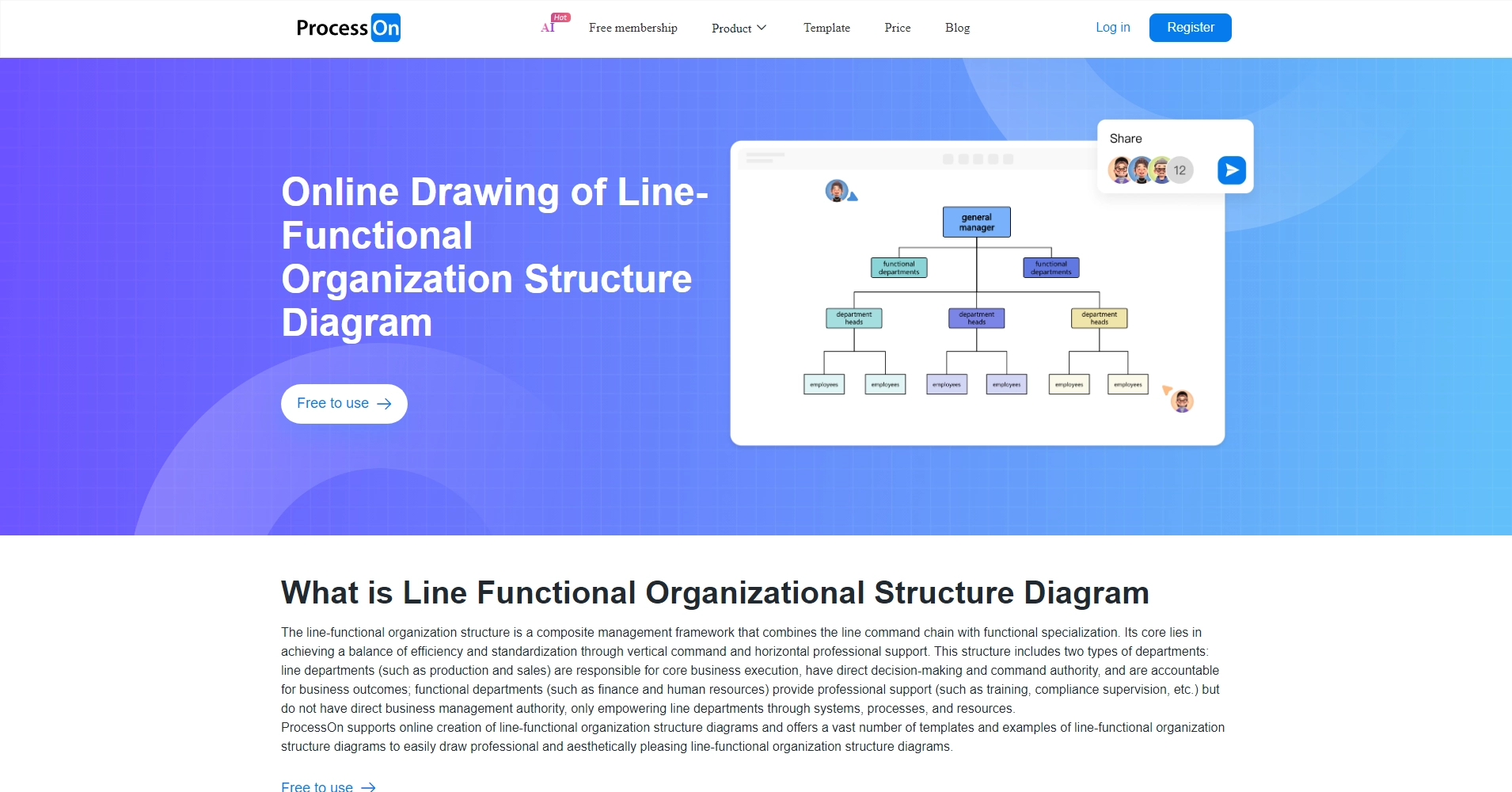 Line Functional Organizational Structure Diagram_Line Functional ...
