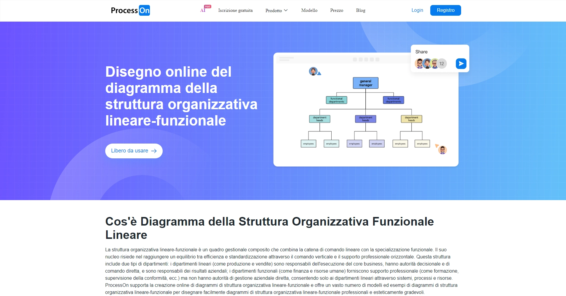 Diagramma della Struttura Organizzativa Funzionale Lineare_Vantaggi e ...