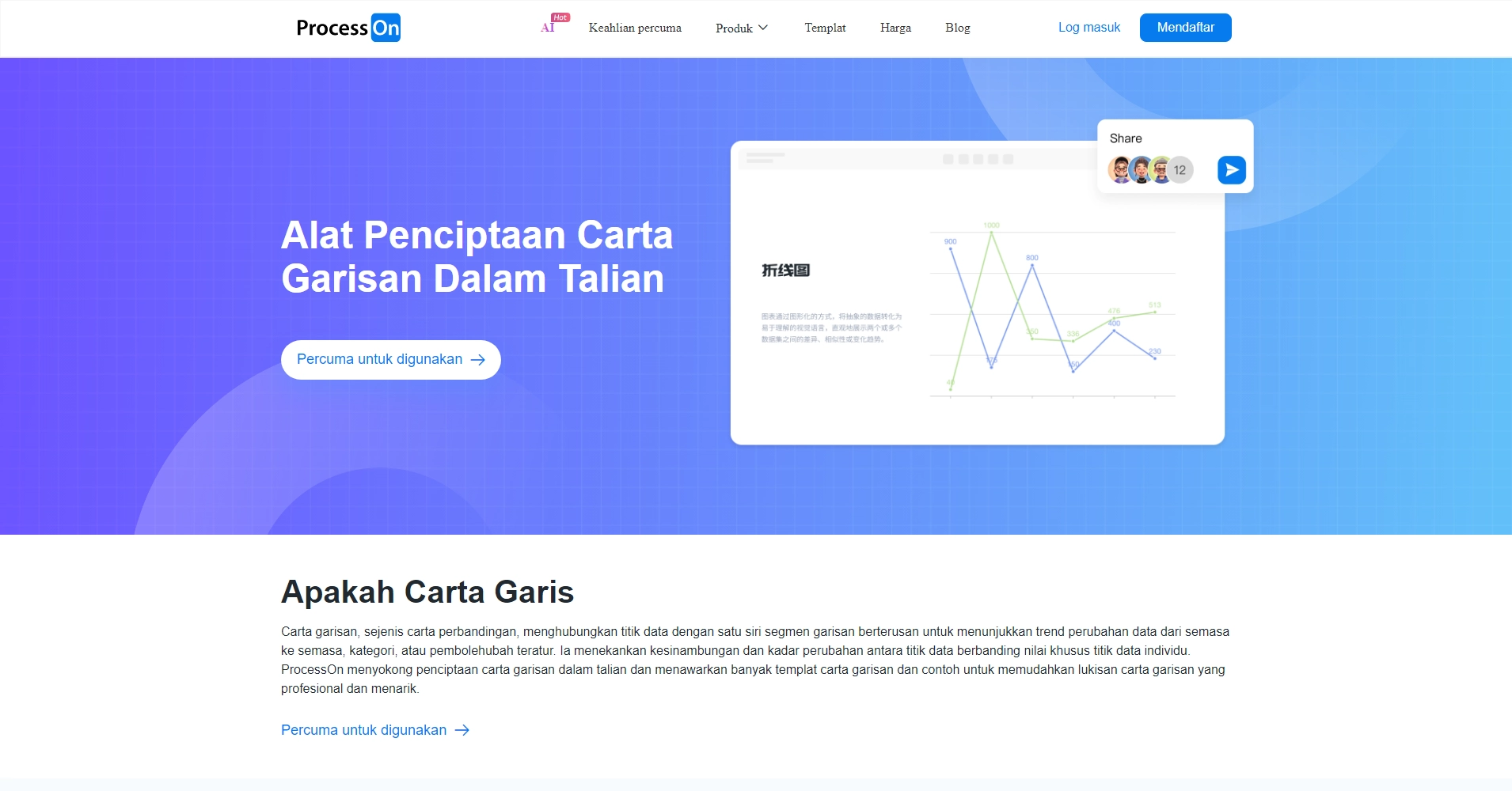 Carta Statistik Garis_Ciptaan Dalam Talian Carta Garis_Ciri-ciri dan ...