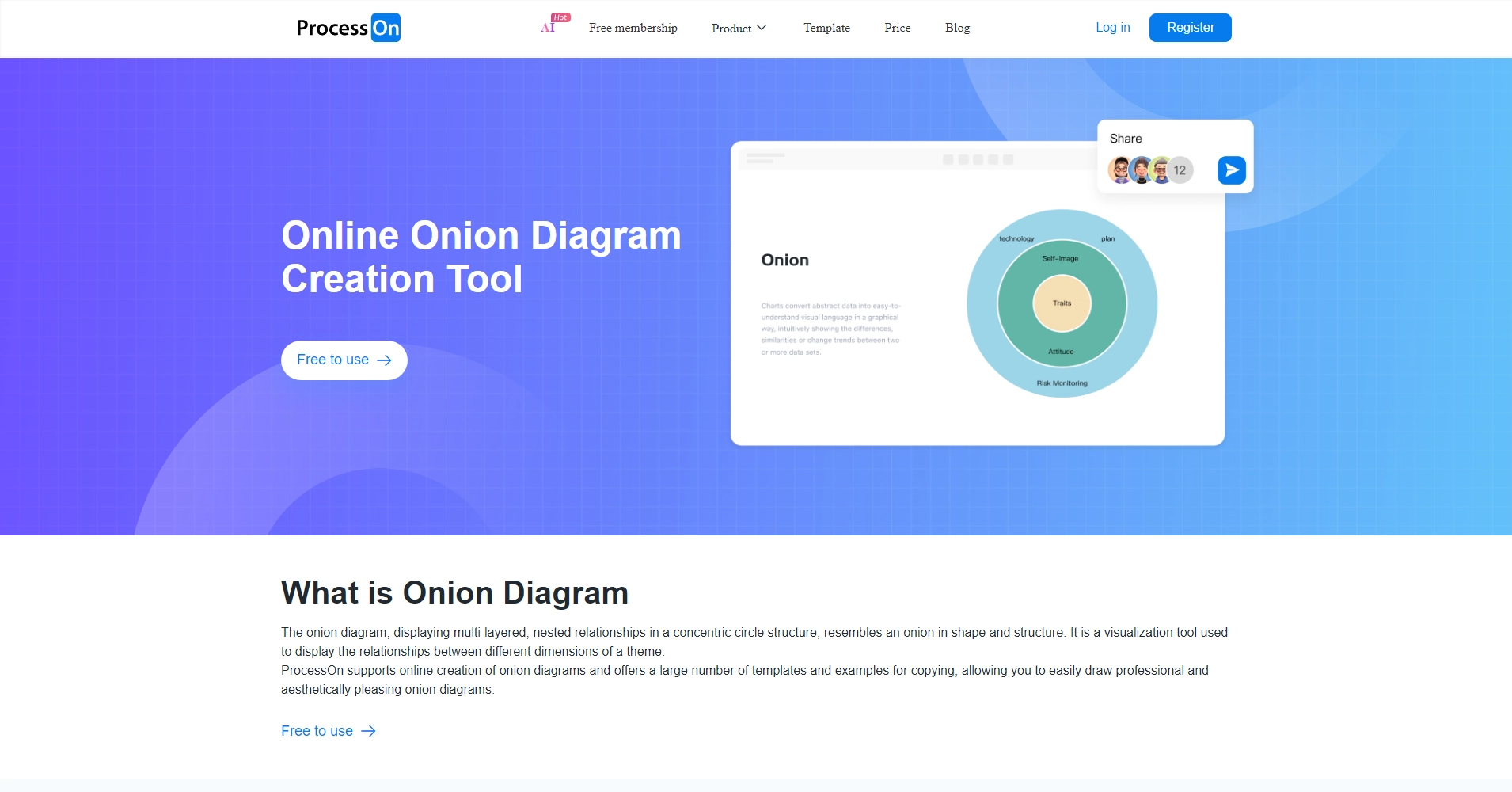 Onion Diagram Online Drawing_How to Draw Onion Model Theory_Onion ...
