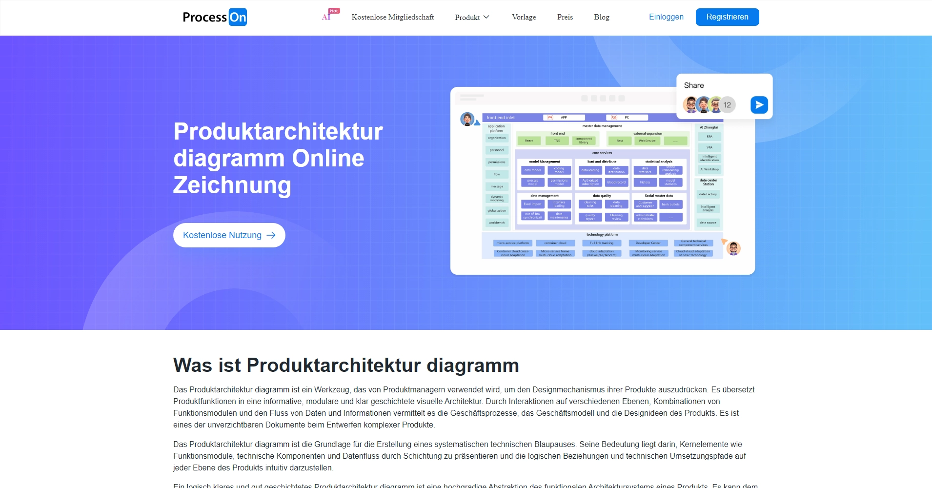 Produktarchitektur diagramm_Wie man ein Produktstruktur diagramm ...
