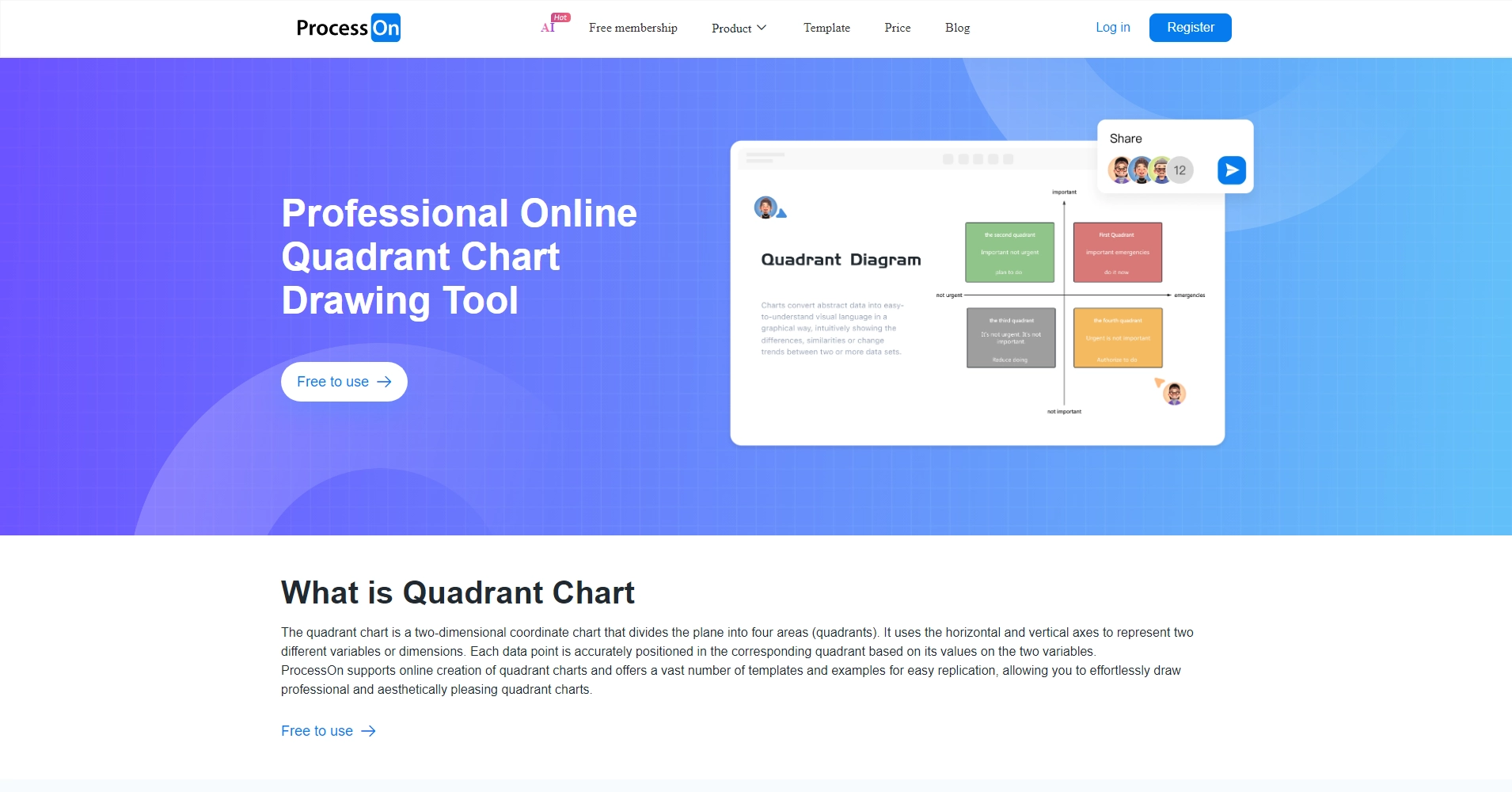 Quadrant Division Chart_ Four Quadrant Chart_ Four Quadrant ...