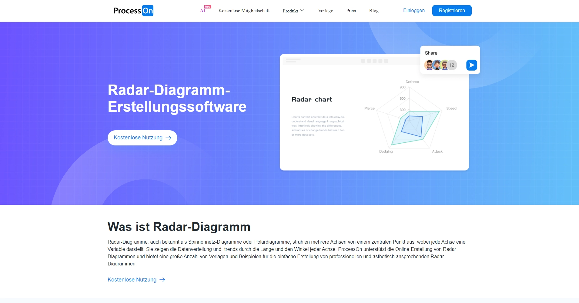 Radar-Diagramm_Wie man ein Niederschlags-Meteorologie-Radar-Diagramm ...