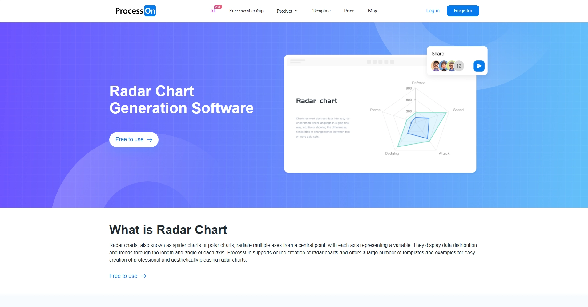 Radar Chart_How to Make a Precipitation Meteorological Radar Chart ...