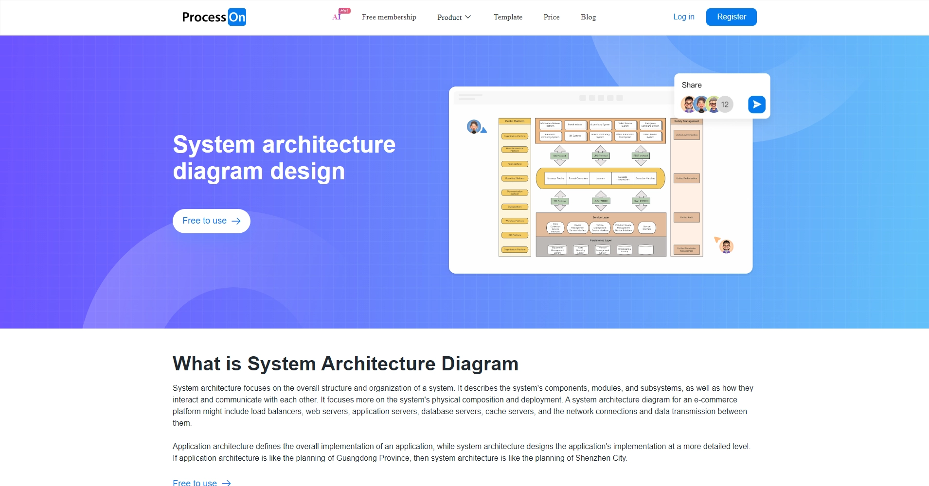 System Architecture Diagram_How to Draw System Structure Diagram ...