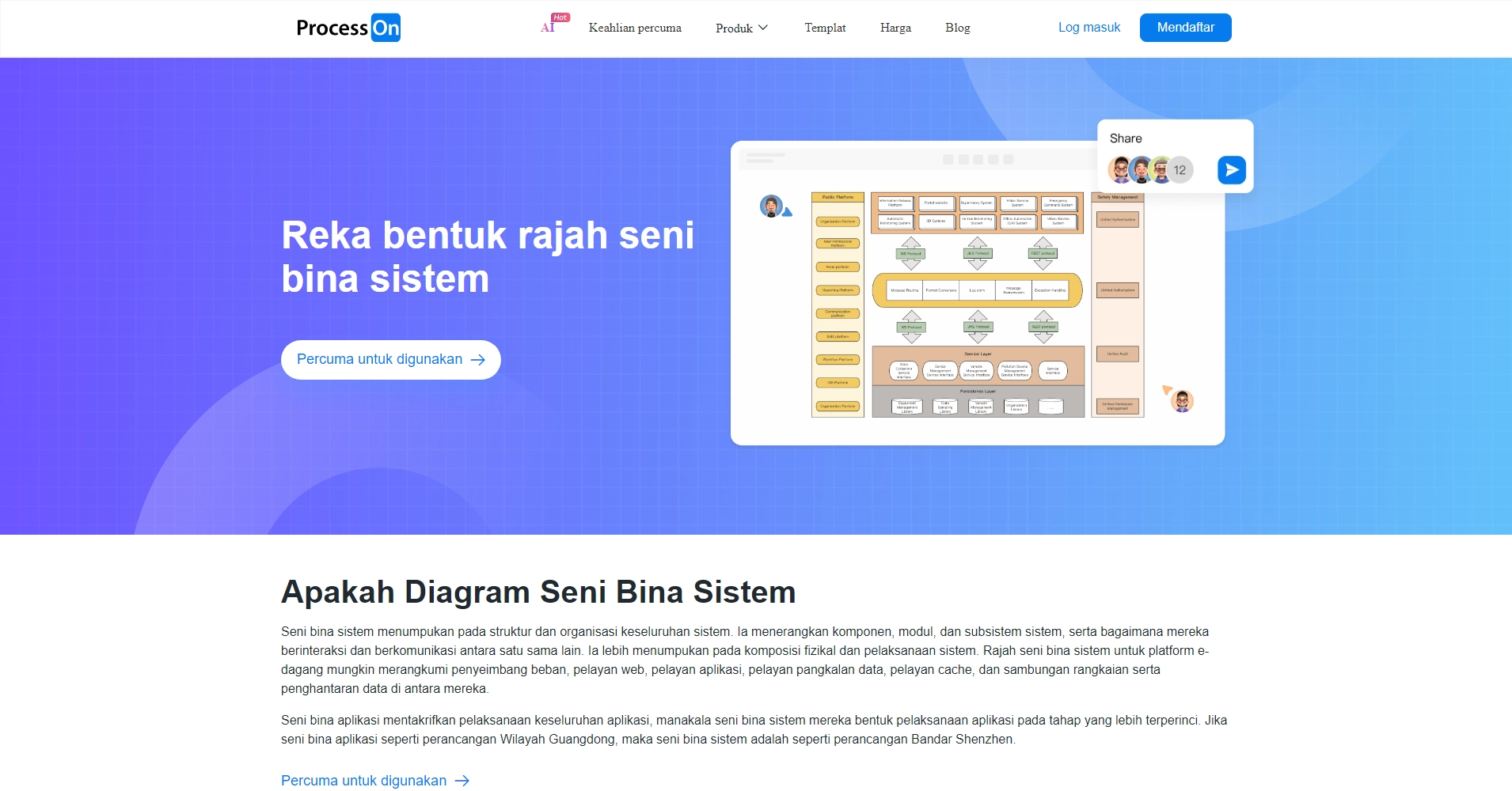 Diagram Seni Bina Sistem_Bagaimana Melukis Diagram Struktur Sistem_Reka ...