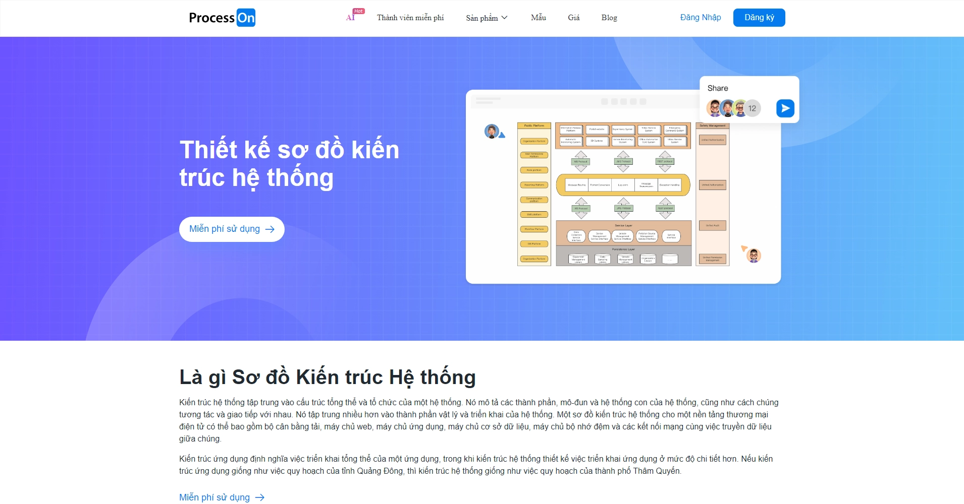 Sơ đồ Kiến trúc Hệ thống_Cách vẽ Sơ đồ Cấu trúc Hệ thống_Thiết kế Kiến ...