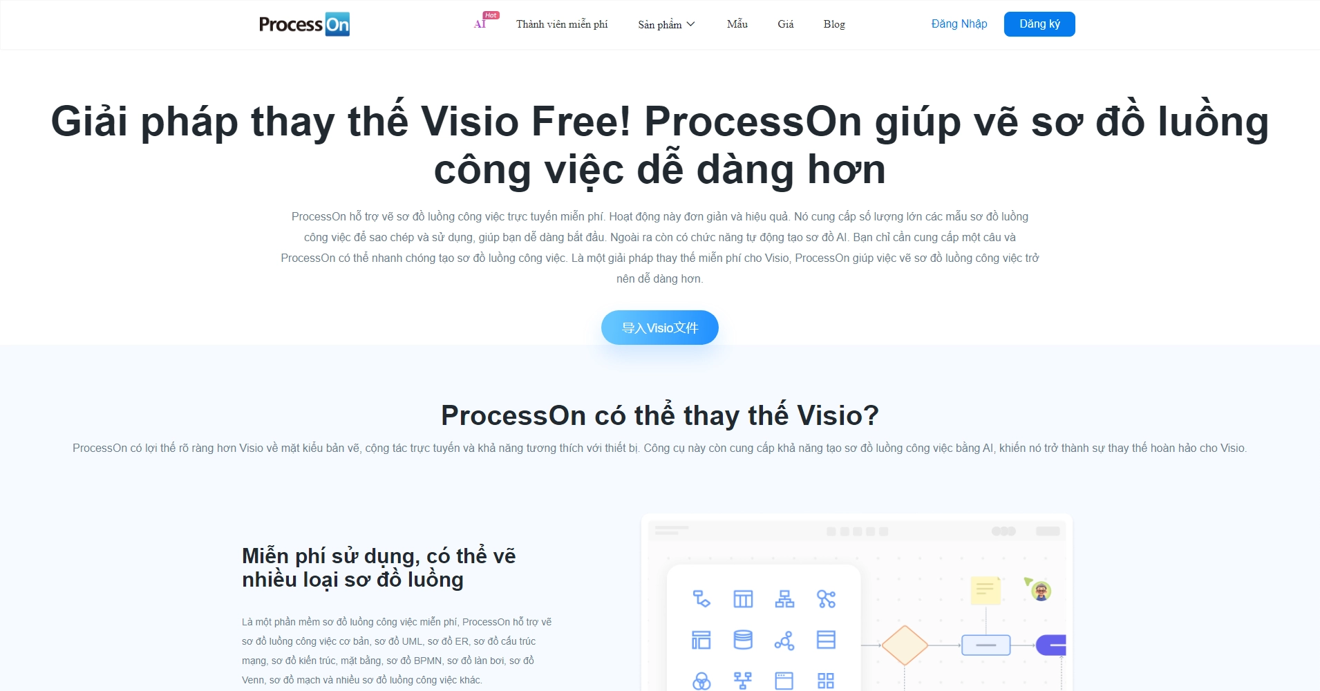 Vicio Free Replacement online Flow Map Software - procesón