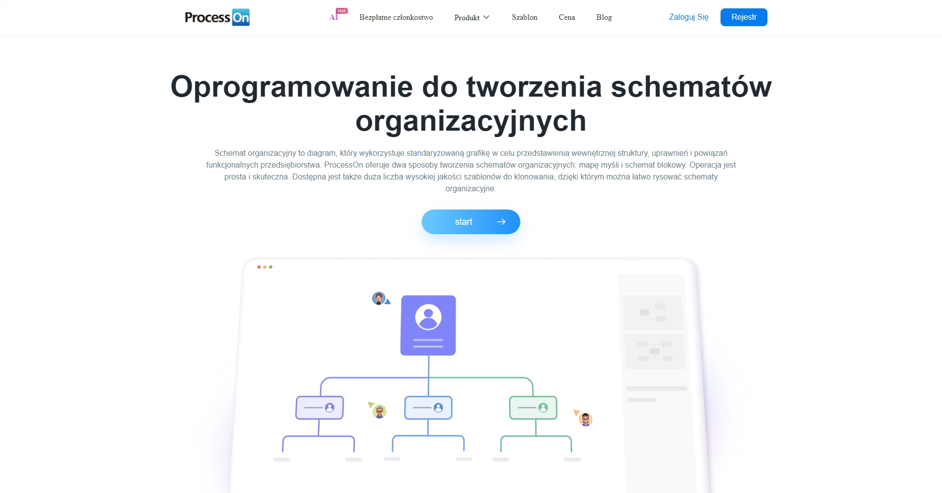 Schemat organizacyjny Produkcja_Szablon schematu organizacyjnego firmy ...