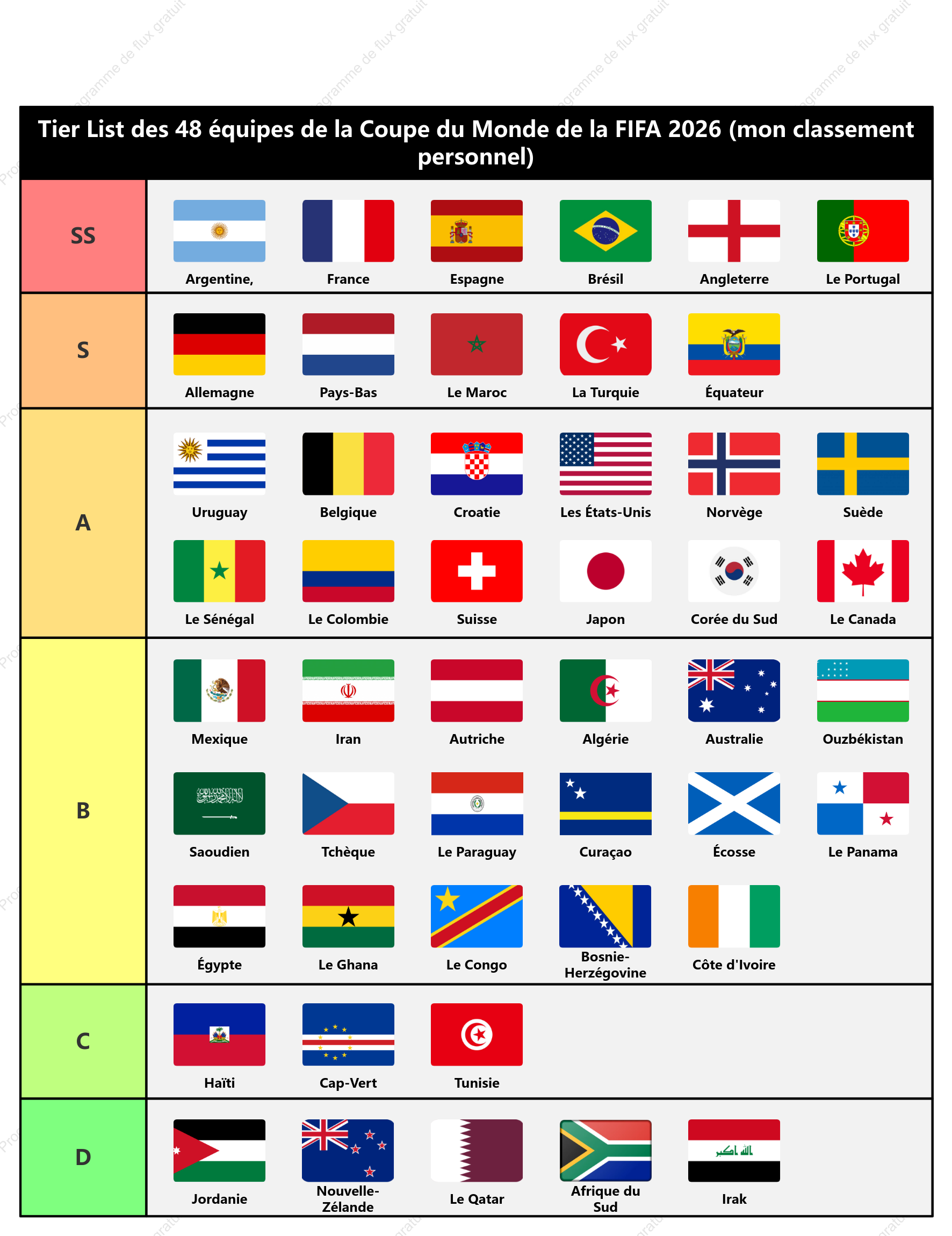Mon Tier List des 48 équipes de la Coupe du Monde de la FIFA 2026 Other ...