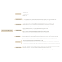 The Circle-Dave Eggers: Book Summary Mindmap Template_ProcessOn