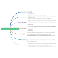 Ready Player One - Ernest Cline: Book Summary Mindmap Template_ProcessOn