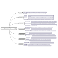 Market Analysis of Beauty Products in 2024 Mindmap Template_ProcessOn