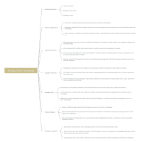 Homegoing-Yaa Gyasi: Book Summary Mindmap Template_ProcessOn