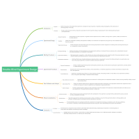Double-Blind Experiment Design Mindmap Template_ProcessOn