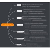 Direct Selling Model Mindmap Template_ProcessOn