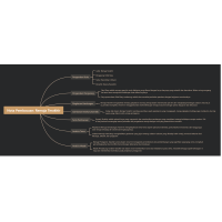 Remaja Terakhir - Fahd Razy: Nota Bacaan Mindmap Template_ProcessOn