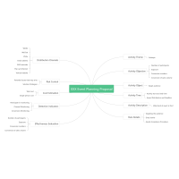XXX Event Planning Proposal Mindmap Template_ProcessOn