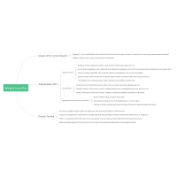Weight Loss Plan Mindmap Template_ProcessOn