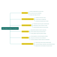 Data Analyst Analysis Framework Mindmap Template_ProcessOn