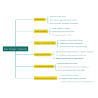 Data Analysis Framework Mindmap Template_ProcessOn