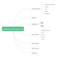 Conference Management Mindmap Template_ProcessOn