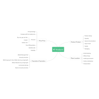 4P Analysis Mindmap Template_ProcessOn
