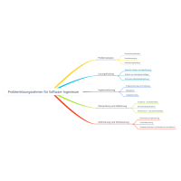Problemlösungs rahmen für Software-Ingenieure Mindmap Template_ProcessOn